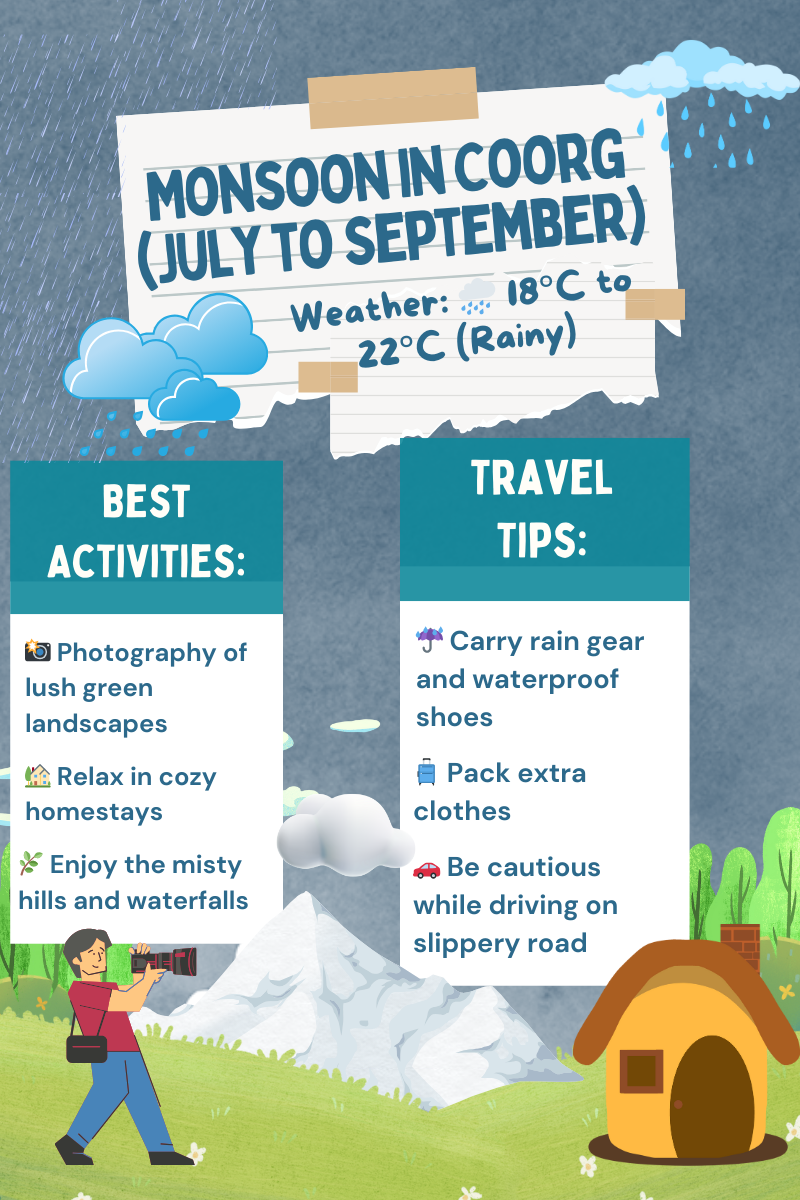 Best Time to Visit Coorg: Month-by-Month Guide for the Perfect Trip ...