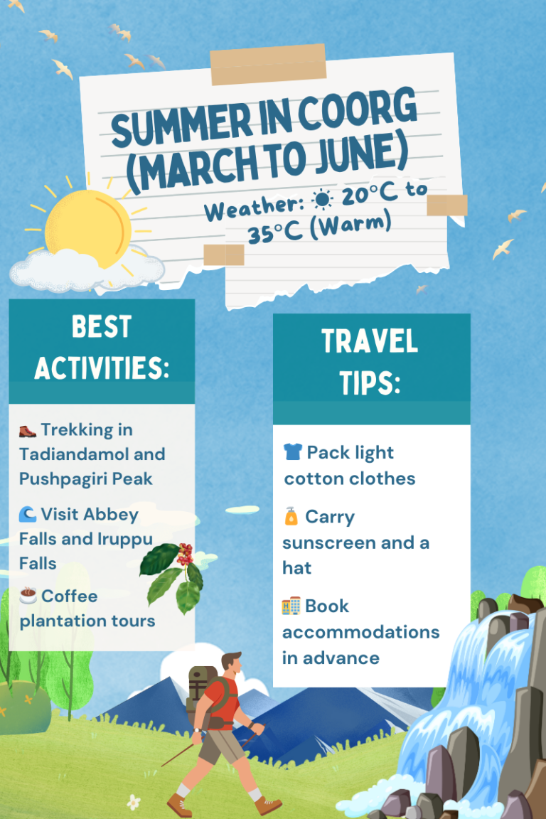 Best Time to Visit Coorg: Month-by-Month Guide for the Perfect Trip ...